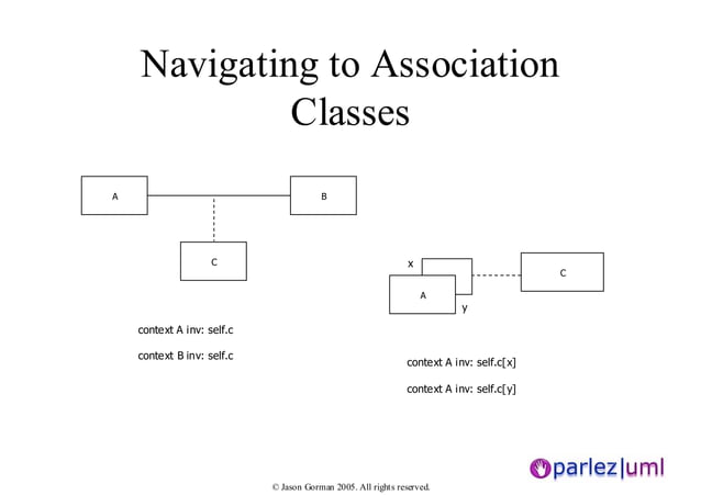 UML for Java Developers | PPT