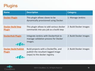 Javaone 2014 - Git & Docker with Jenkins | PPT | Free Download