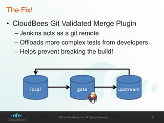 Javaone 2014 - Git & Docker with Jenkins | PPT