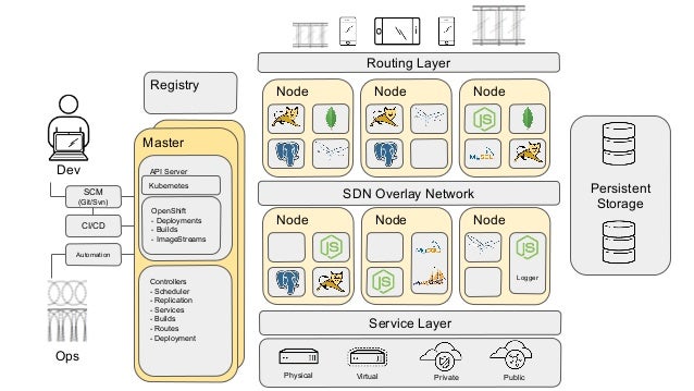 Microservices With Docker Kubernetes And Jenkins