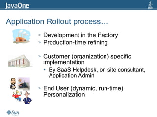 Castle in the Clouds: SaaS Enabling JavaServer™ Faces Applications (JavaOne 2009) | PPT | Cloud ...