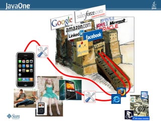 Castle in the Clouds: SaaS Enabling JavaServer™ Faces Applications (JavaOne 2009) | PPT | Cloud ...