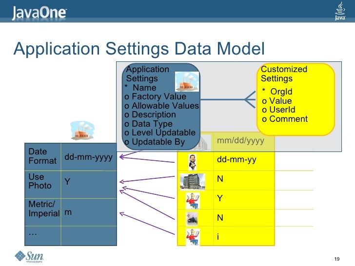 Castle In The Clouds Saas Enabling Javaserver™ Faces Applications Javaone 2009 Ppt