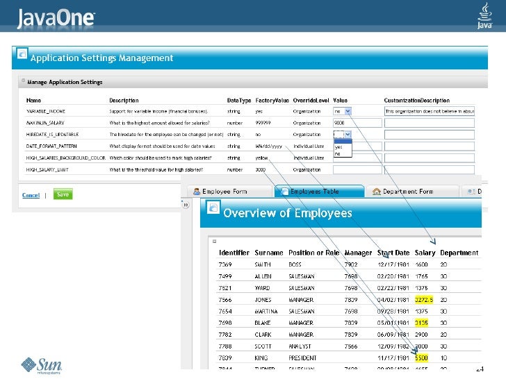 Castle in the Clouds: SaaS Enabling JavaServer™ Faces Applications ...