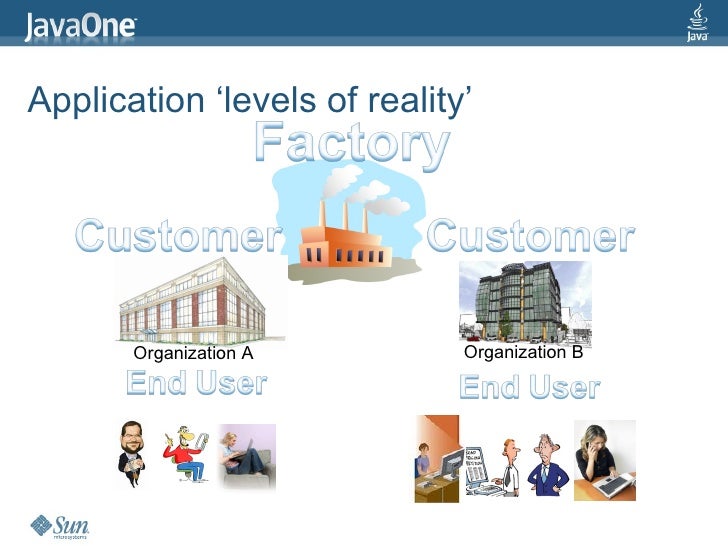 Castle In The Clouds Saas Enabling Javaserver™ Faces Applications Javaone 2009 Ppt