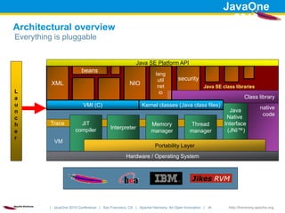 Apache Harmony: An Open Innovation | PPT