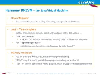Apache Harmony: An Open Innovation | PPT