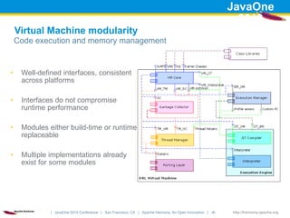 Apache Harmony: An Open Innovation | PPT