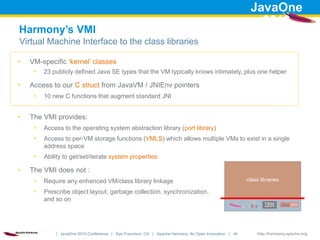 Apache Harmony: An Open Innovation | PPT