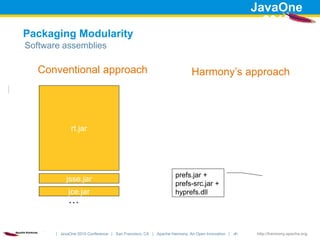 Apache Harmony: An Open Innovation | PPT