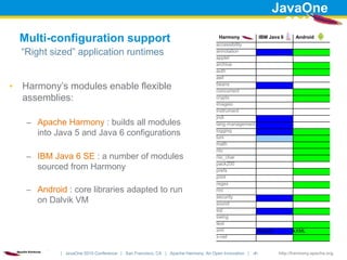 Apache Harmony: An Open Innovation | PPT