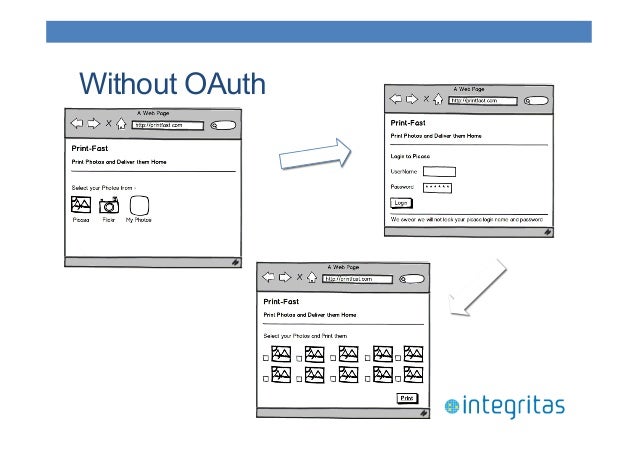 Javaone 2014 Securing Restful Resources With Oauth2