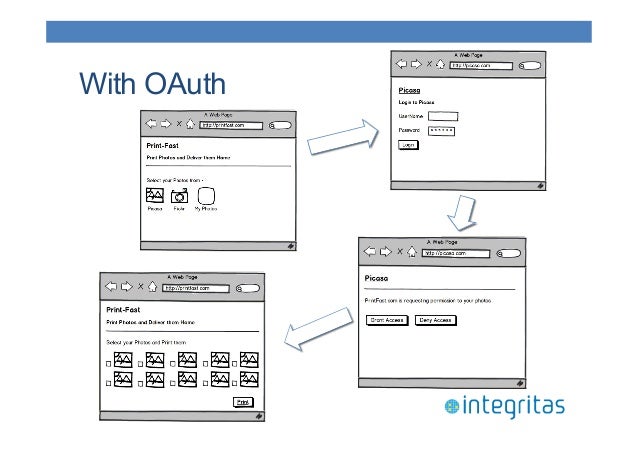 Javaone 2014 Securing Restful Resources With Oauth2