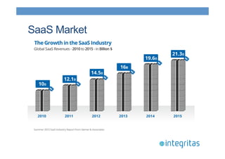 JavaOne 2014 - Supporting Multi-tenancy Applications with Java EE | PDF | Databases | Computer ...