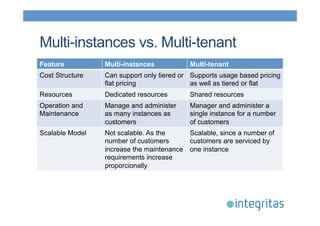 JavaOne 2014 - Supporting Multi-tenancy Applications with Java EE | PDF | Databases | Computer ...