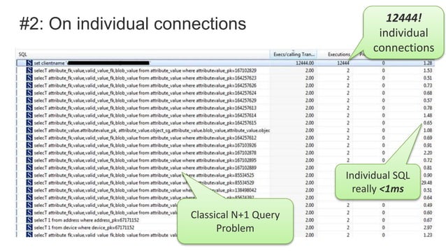JavaOne 2015: Top Performance Patterns Deep Dive | PPT