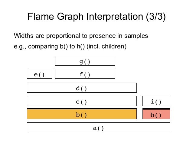 JavaOne 2015 Java Mixed-Mode Flame Graphs