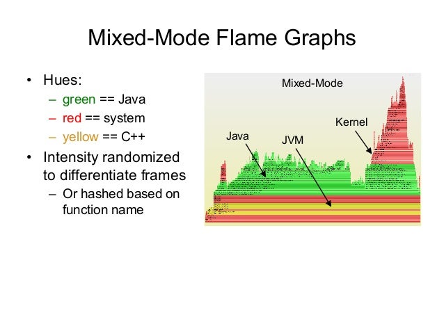 JavaOne 2015 Java Mixed-Mode Flame Graphs