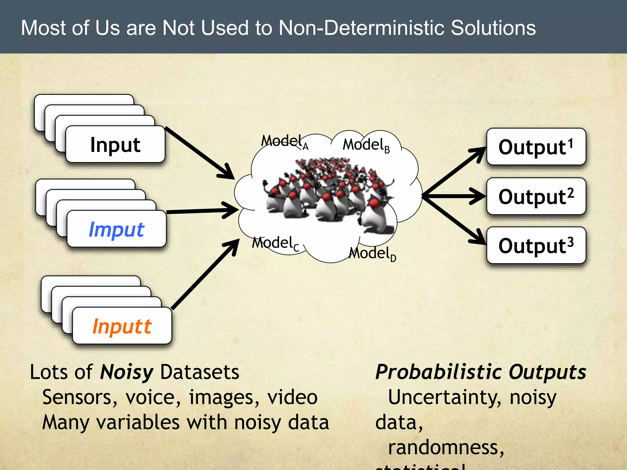 Building Cognitive Applications with Watson APIs | PPT