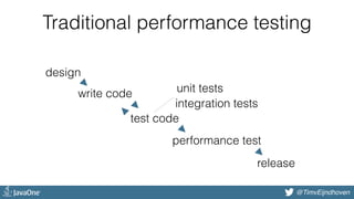 Continuous performance: Load testing for developers with gatling ...