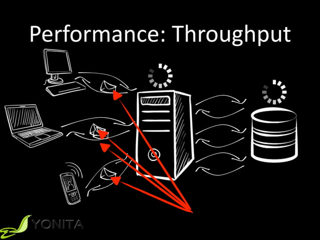 Second Level Cache in JPA Explained | PDF