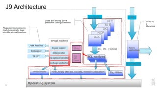 J9: Under the hood of the next open source JVM | PPT