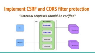 Protecting Java Microservices: Best Practices and Strategies | PPT