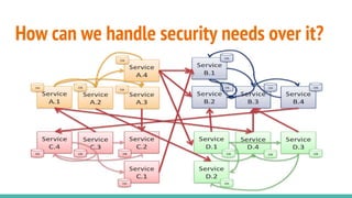 Protecting Java Microservices: Best Practices and Strategies | PPT