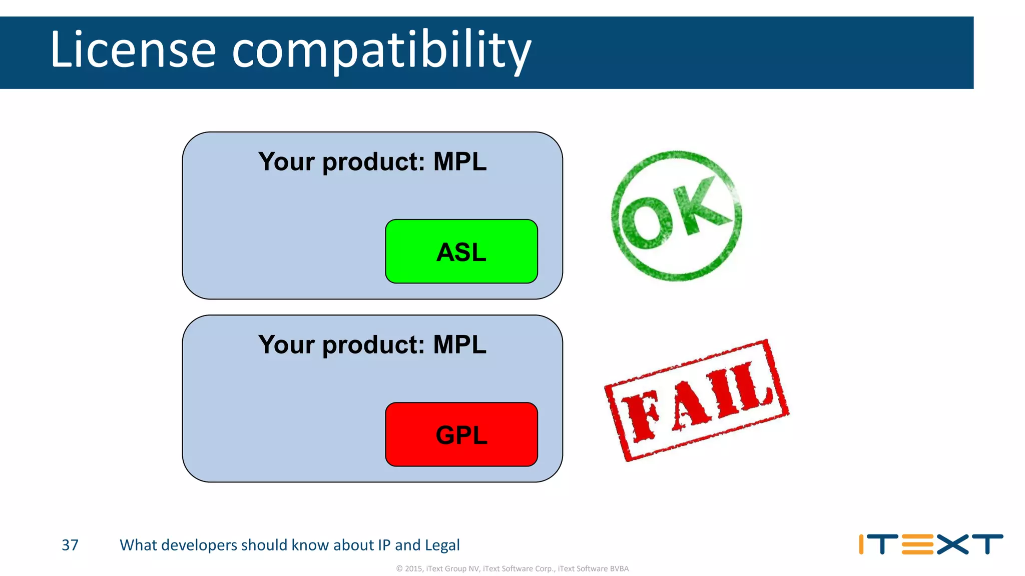 IANAL: what developers should know about IP and Legal | PDF