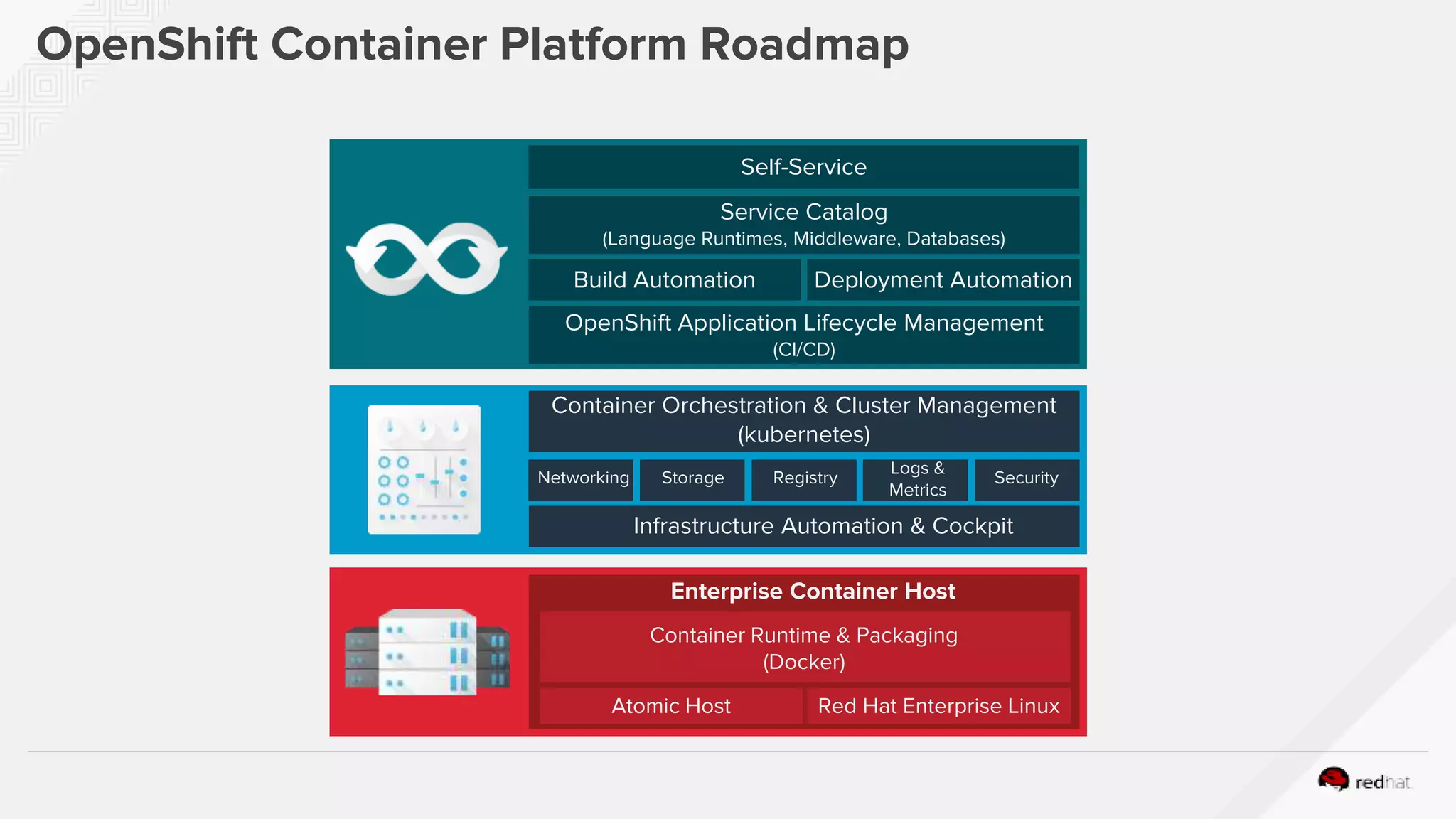 OpenShift Introduction | PPTX