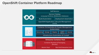 OpenShift Introduction | PPTX