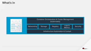 OpenShift Introduction | PPTX