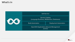 OpenShift Introduction | PPTX