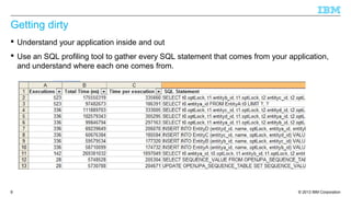 JPA Performance Myths -- JavaOne 2013 | PPT