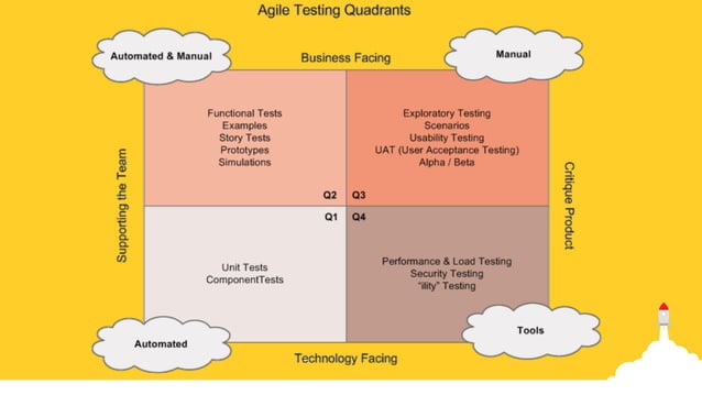 Trust Your Pipeline Automatically Testing And End To End Java Application Ppt 6695
