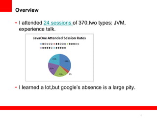 JavaOne summary | PDF | Programming Languages | Computing