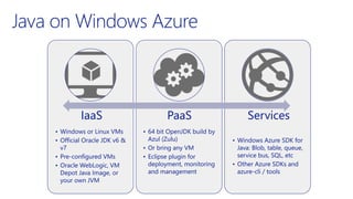 Java on Microsoft Azure | PDF | Cloud Computing | Internet