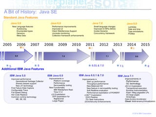 Java on zSystems zOS | PDF | Web Development | Internet