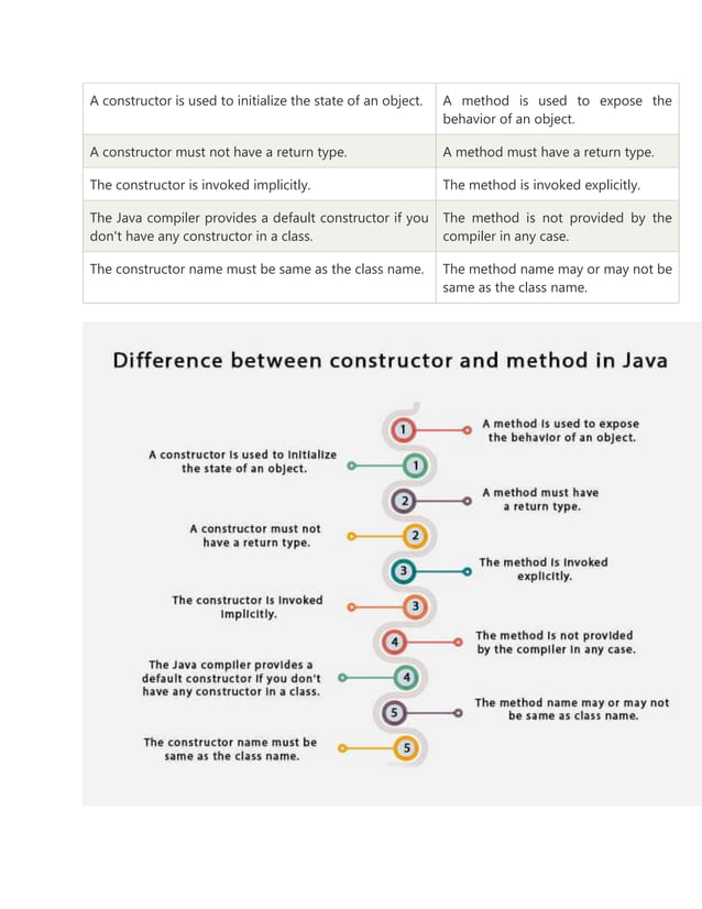 Java OOPs Concepts.docx