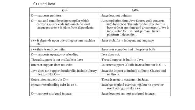 Object Oriented Programming Using Java Ppt 7074