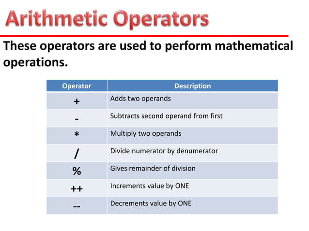 Java Operators.ppt
