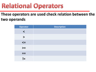 Java Operators.ppt