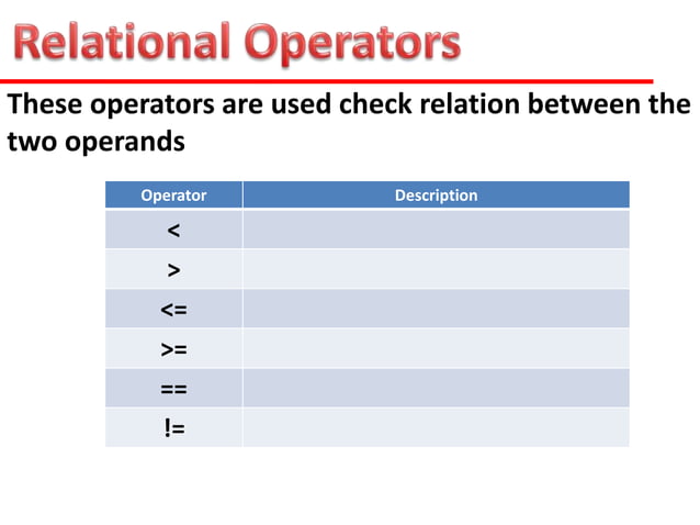 Java Operators.ppt