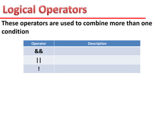 Java Operators.ppt