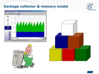 Java overview the piramide of success | PPT | Free Download