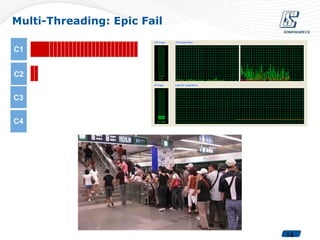 Java overview the piramide of success | PPT