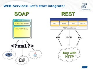 Java overview the piramide of success | PPT