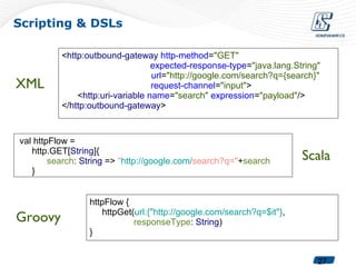 Java overview the piramide of success | PPT