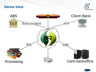 Java overview the piramide of success | PPT | Free Download