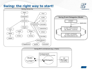 Java overview the piramide of success | PPT